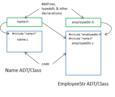 Object Oriented C Programming