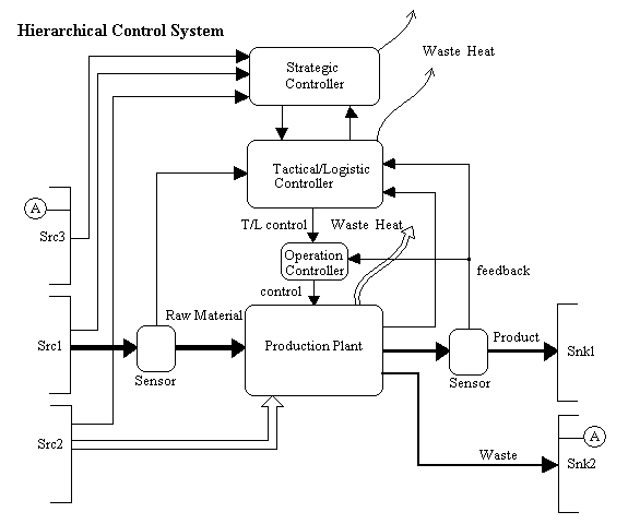 Dynamic Systems Modeling — SysMod