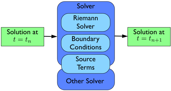 Pyclaw Tutorial — Clawpack v4.6.x documentation